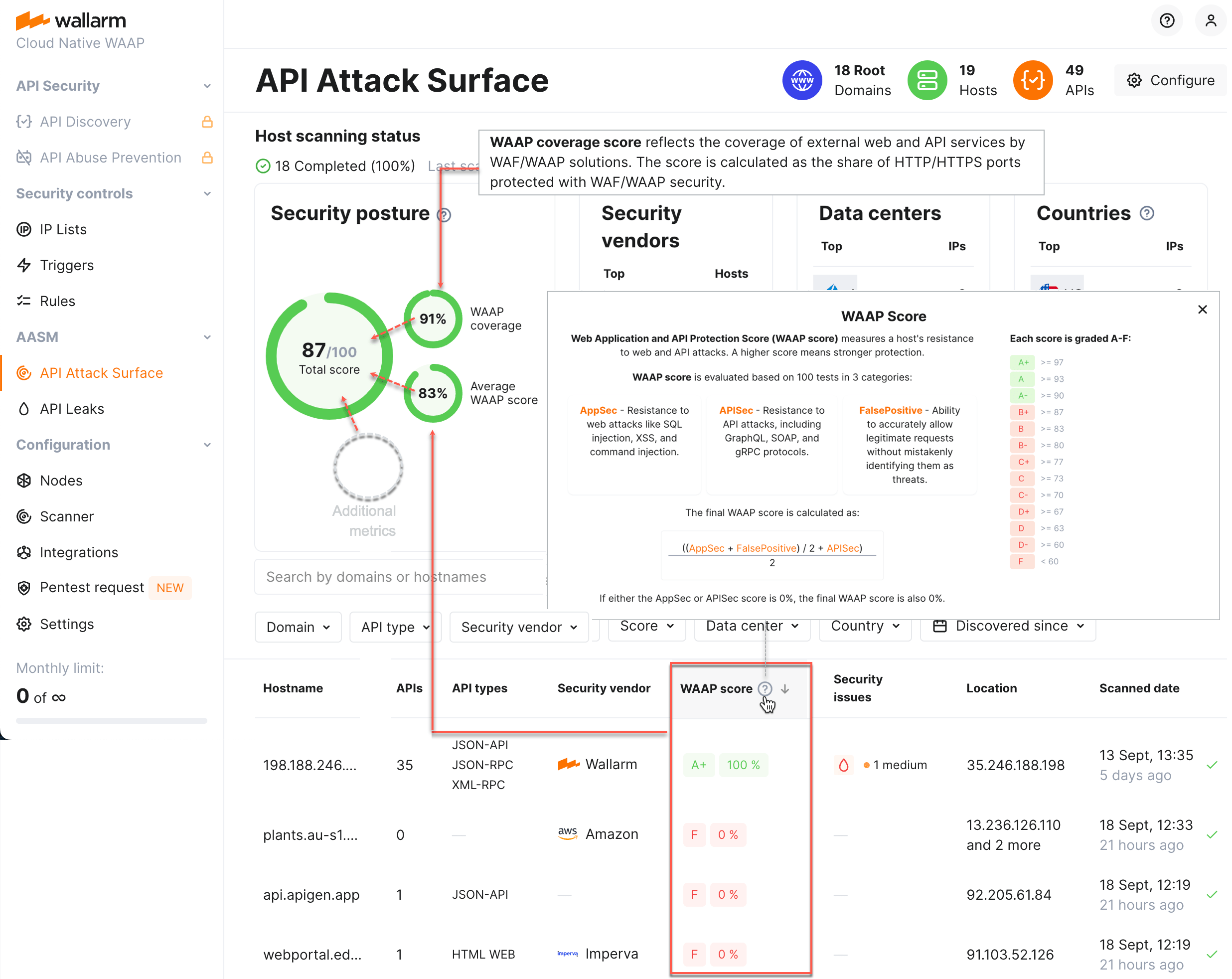 Api Attack Surface Discovery Wallarm Documentation