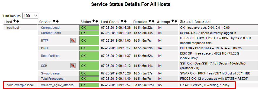 Working With The Filter Node Metrics In Nagios Wallarm Documentation